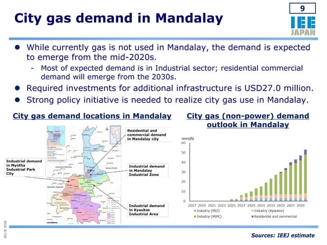 ERIA Research Project: Natural Gas Master Plan for Myanmar | PDF ...