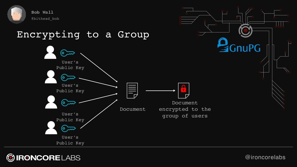 Pairing Based Transform Cryptography Proxy Re Encryption Pre