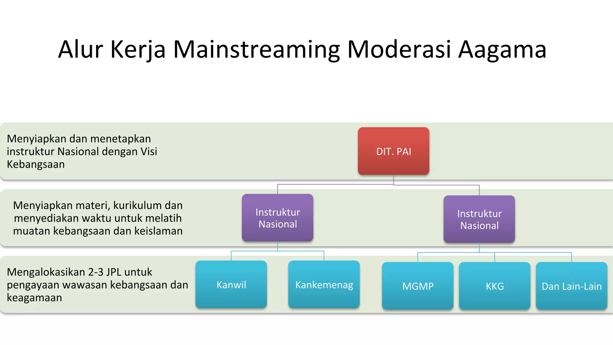 desain deradikalisasi agama pai tahun 2018 | PDF