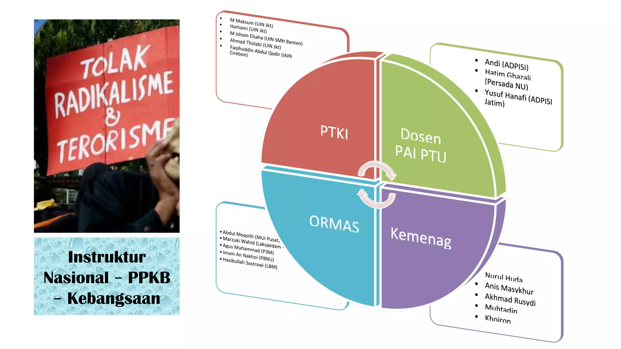 desain deradikalisasi agama pai tahun 2018 | PDF