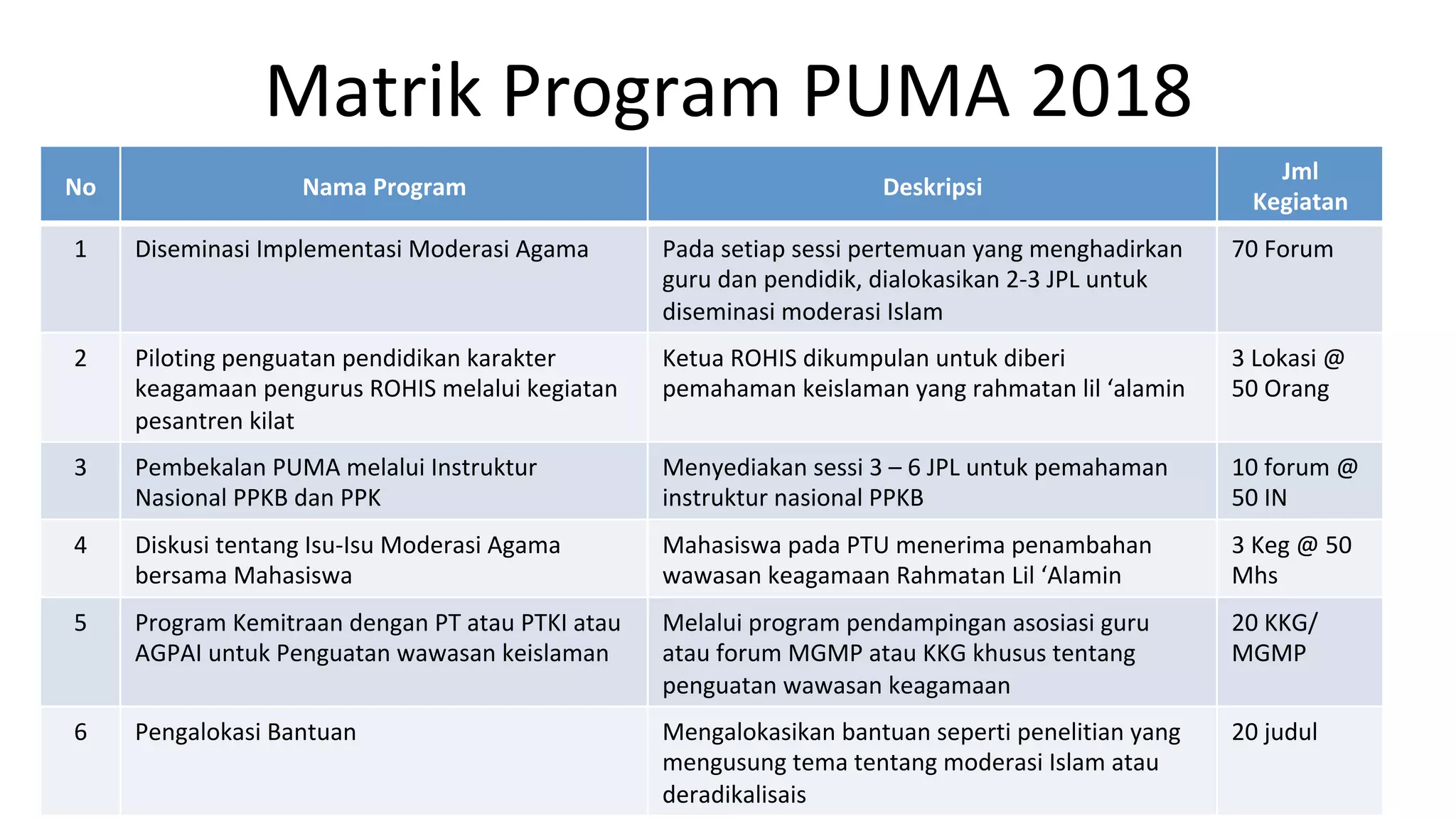 desain deradikalisasi agama pai tahun 2018 | PDF