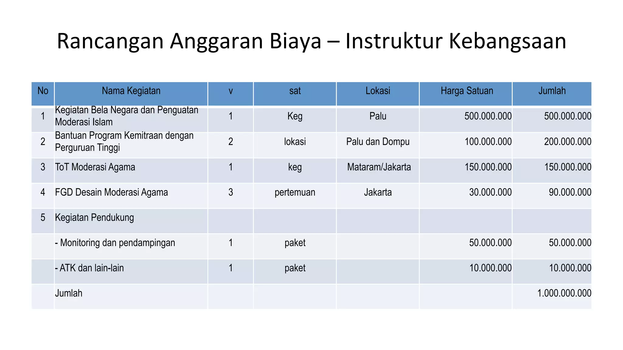 desain deradikalisasi agama pai tahun 2018 | PDF