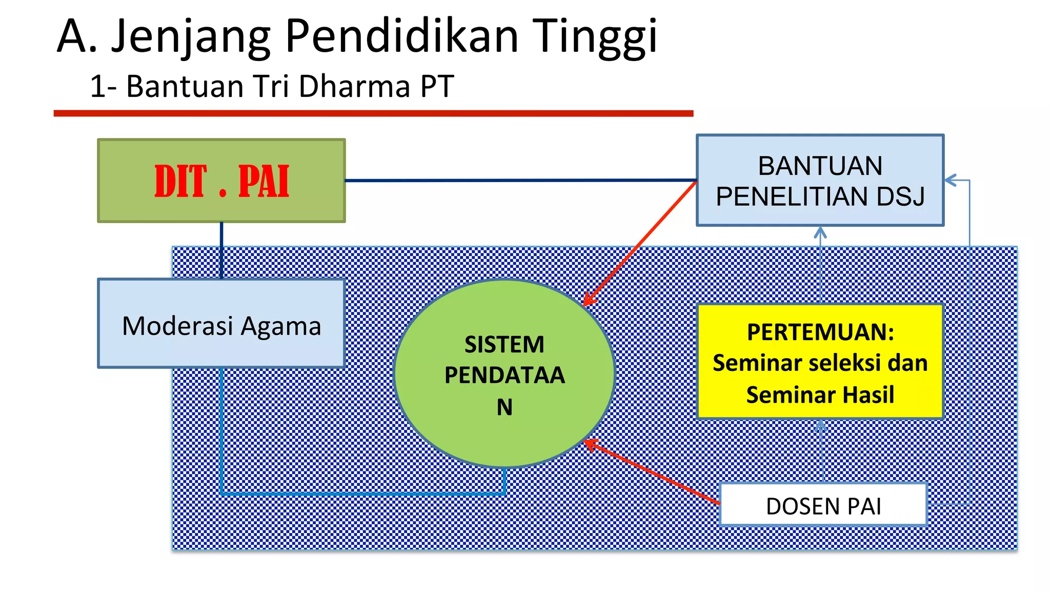 desain deradikalisasi agama pai tahun 2018 | PDF