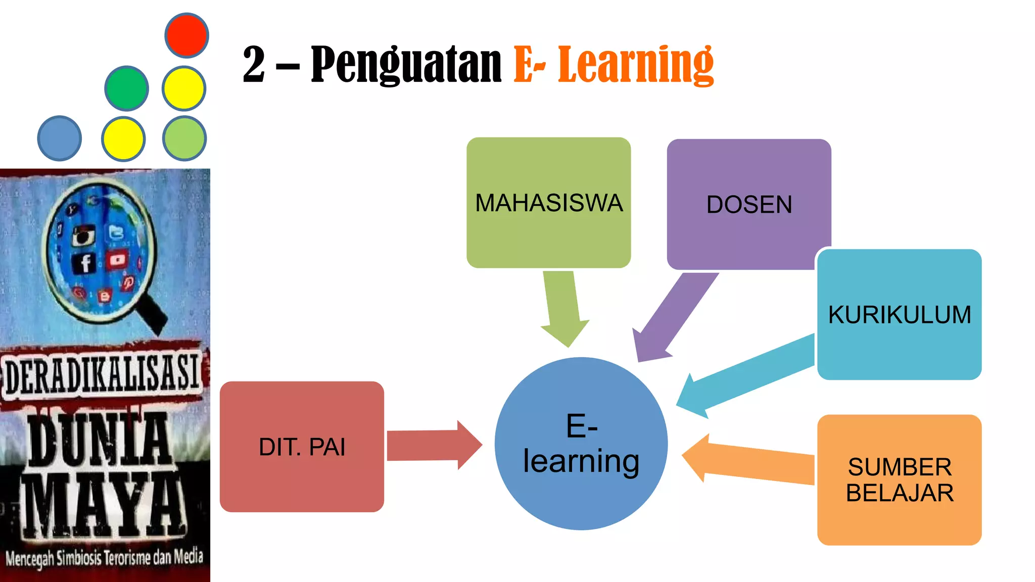 desain deradikalisasi agama pai tahun 2018 | PDF