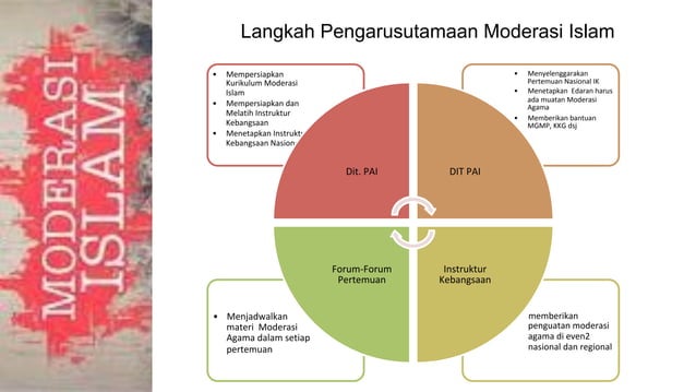 desain deradikalisasi agama pai tahun 2018 | PDF