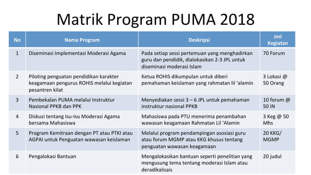 desain deradikalisasi agama pai tahun 2018 | PDF