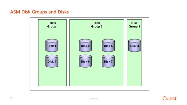 IOUG Collaborate 18 - ASM Concepts, Architecture and Best Practices | PDF | Databases | Computer ...