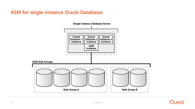 IOUG Collaborate 18 - ASM Concepts, Architecture and Best Practices | PDF | Databases | Computer ...