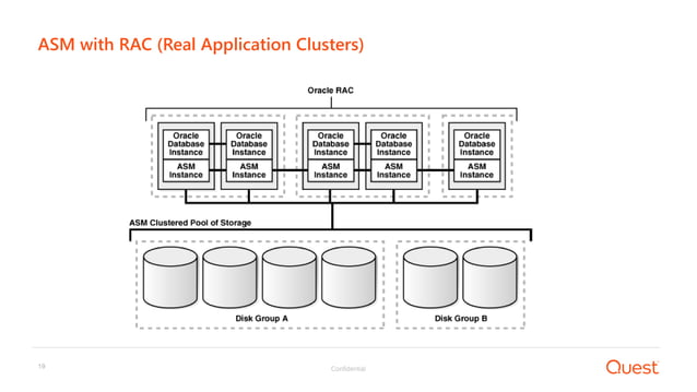IOUG Collaborate 18 - ASM Concepts, Architecture and Best Practices | PDF | Databases | Computer ...