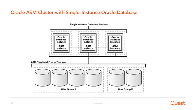 IOUG Collaborate 18 - ASM Concepts, Architecture and Best Practices ...