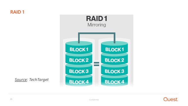 IOUG Collaborate 18 - ASM Concepts, Architecture and Best Practices | PDF | Databases | Computer ...