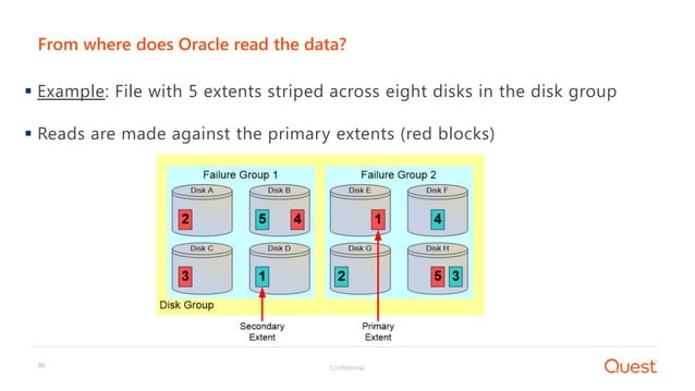 IOUG Collaborate 18 - ASM Concepts, Architecture and Best Practices | PDF | Databases | Computer ...