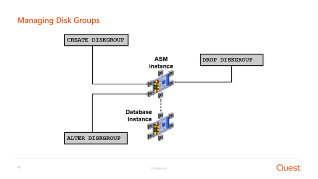 IOUG Collaborate 18 - ASM Concepts, Architecture and Best Practices | PDF | Databases | Computer ...