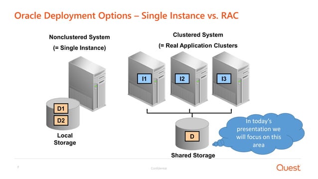 IOUG Collaborate 18 - ASM Concepts, Architecture and Best Practices ...