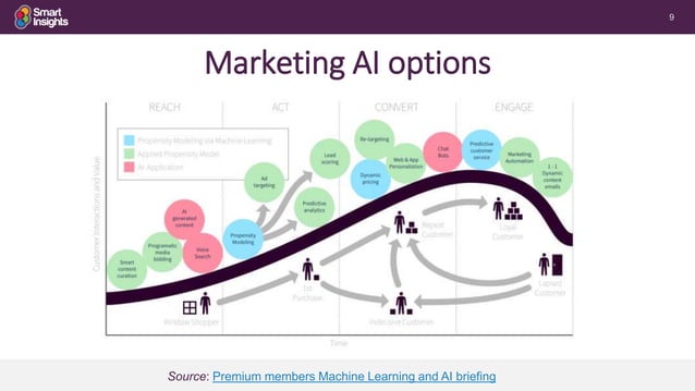 2018 digital marketing trends - Dave Chaffey | PPTX