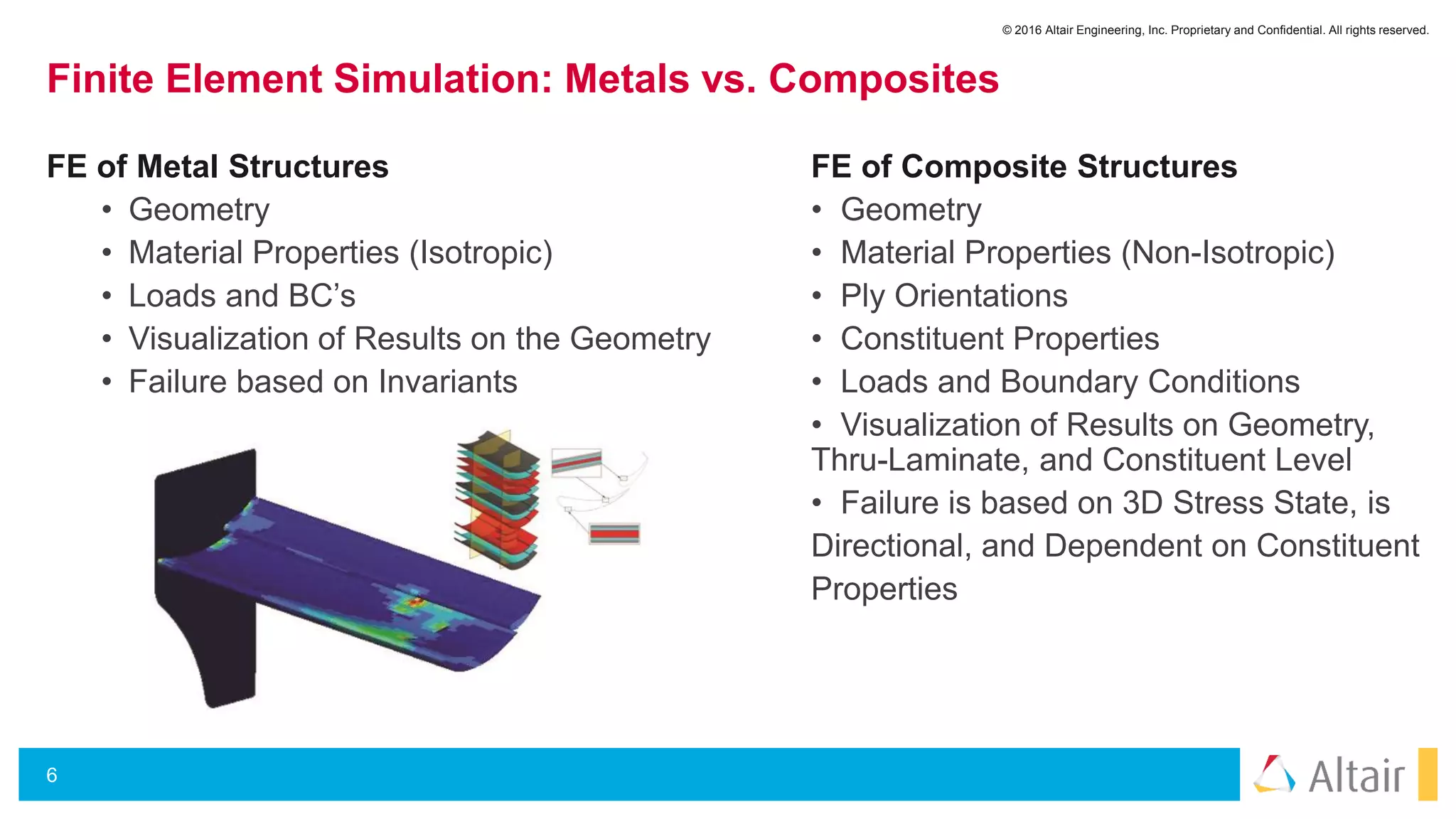 modeling techniques for composites structures | PDF