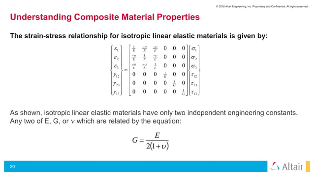 modeling techniques for composites structures | PDF
