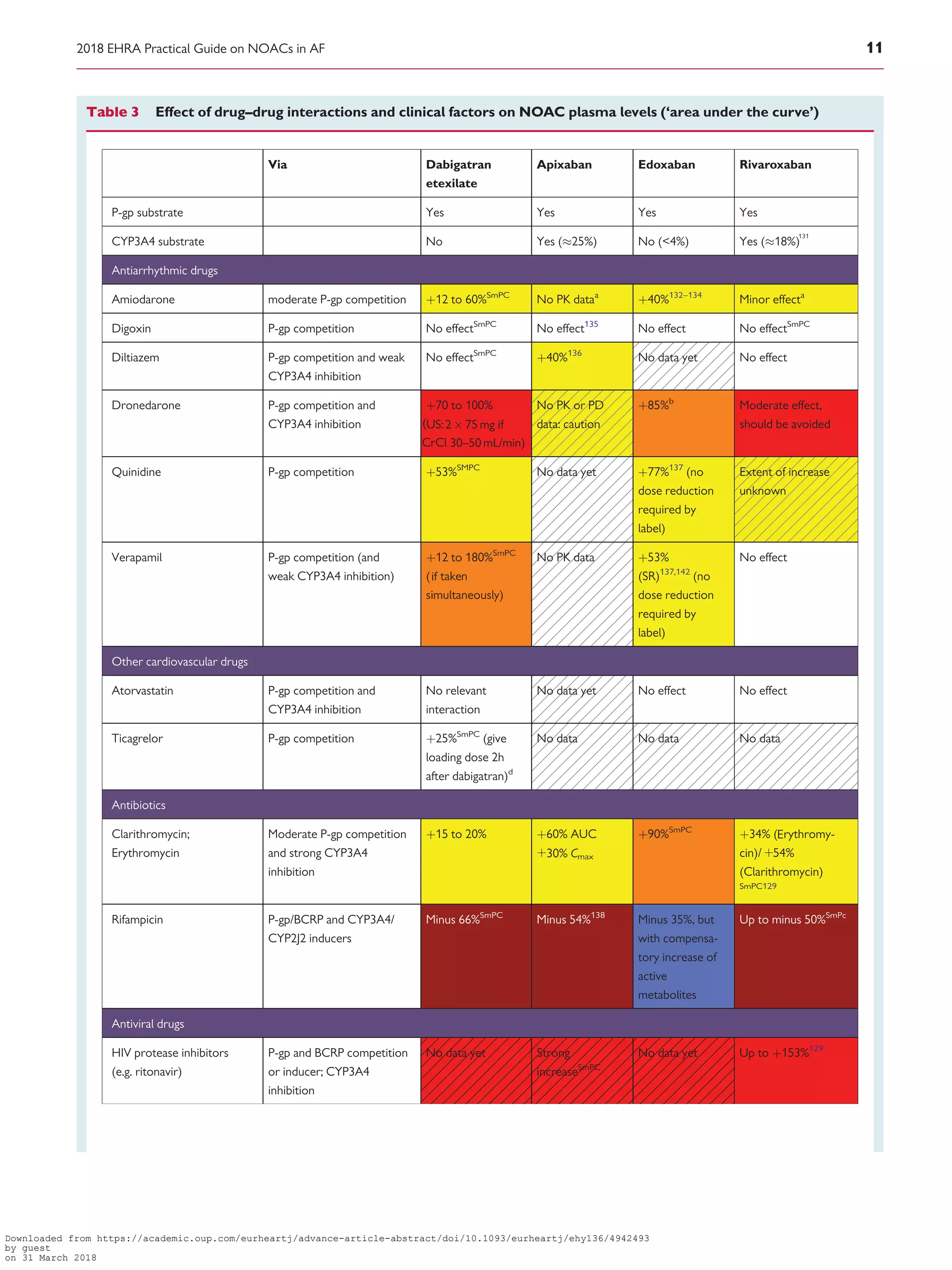 2018 ehra practical guide on the use of non vitamin k antagonist oral ...