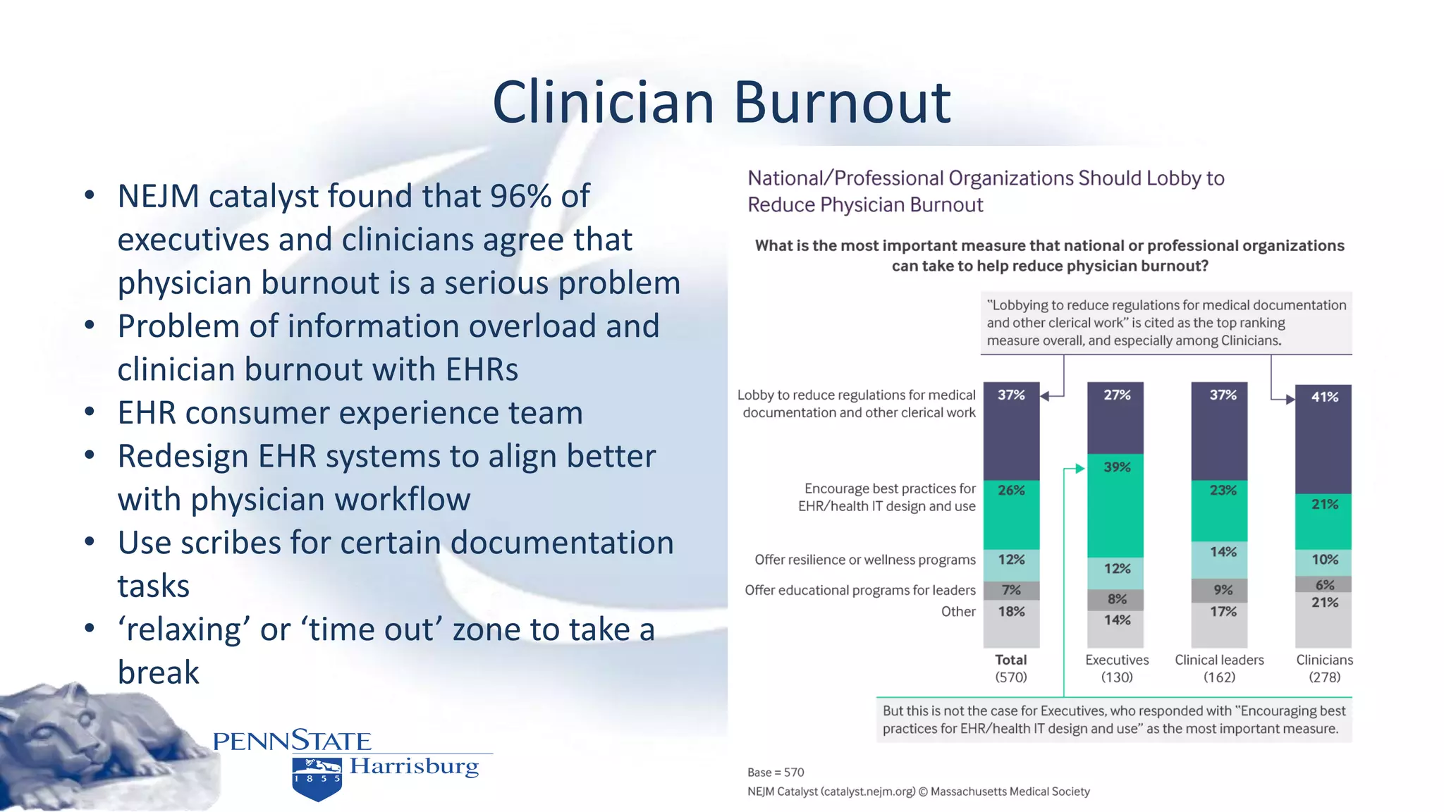 2018 ehr challenges | PPTX