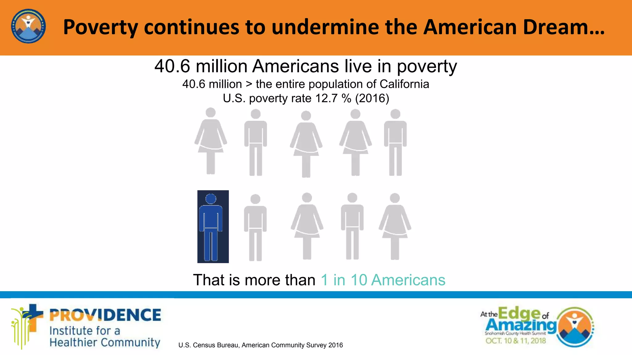 Edge of Amazing: Breakout Session B - From Swamps to Springboards ...