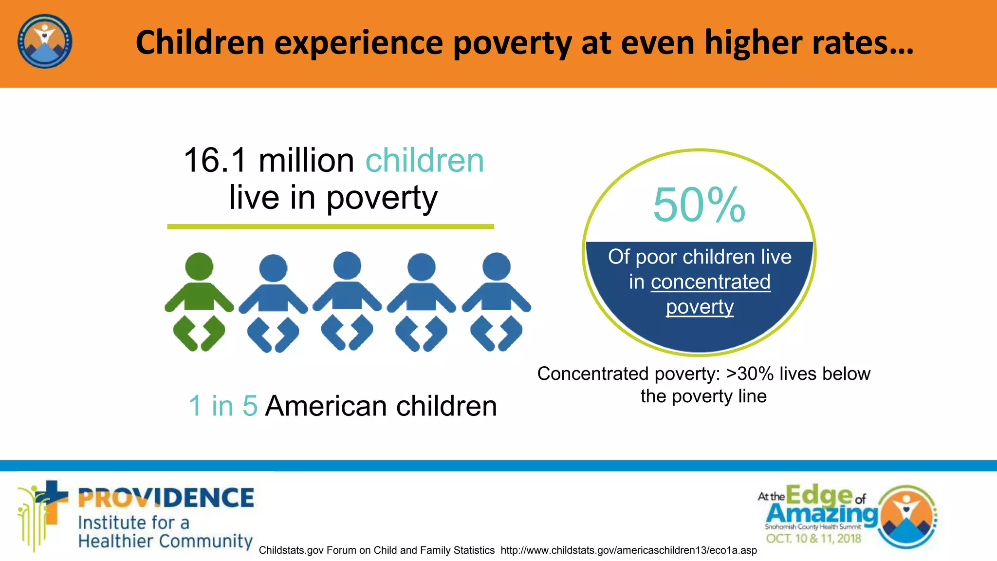 Edge of Amazing: Breakout Session B - From Swamps to Springboards ...