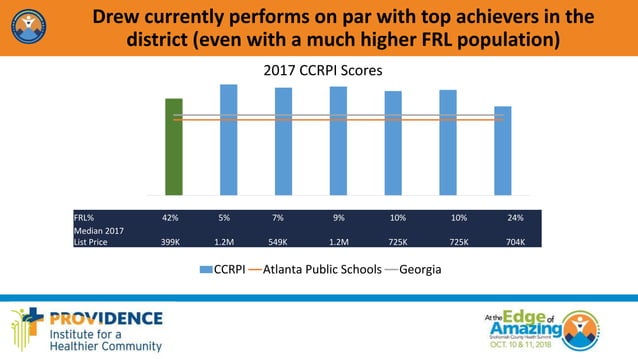 Edge of Amazing: Breakout Session B - From Swamps to Springboards ...