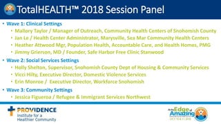 Edge of Amazing: Breakout Session B - TotalHEALTH™: Increasing access to basic needs for ...