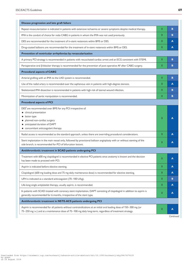 2018 esc eacts guidelines on myocardial revascularization