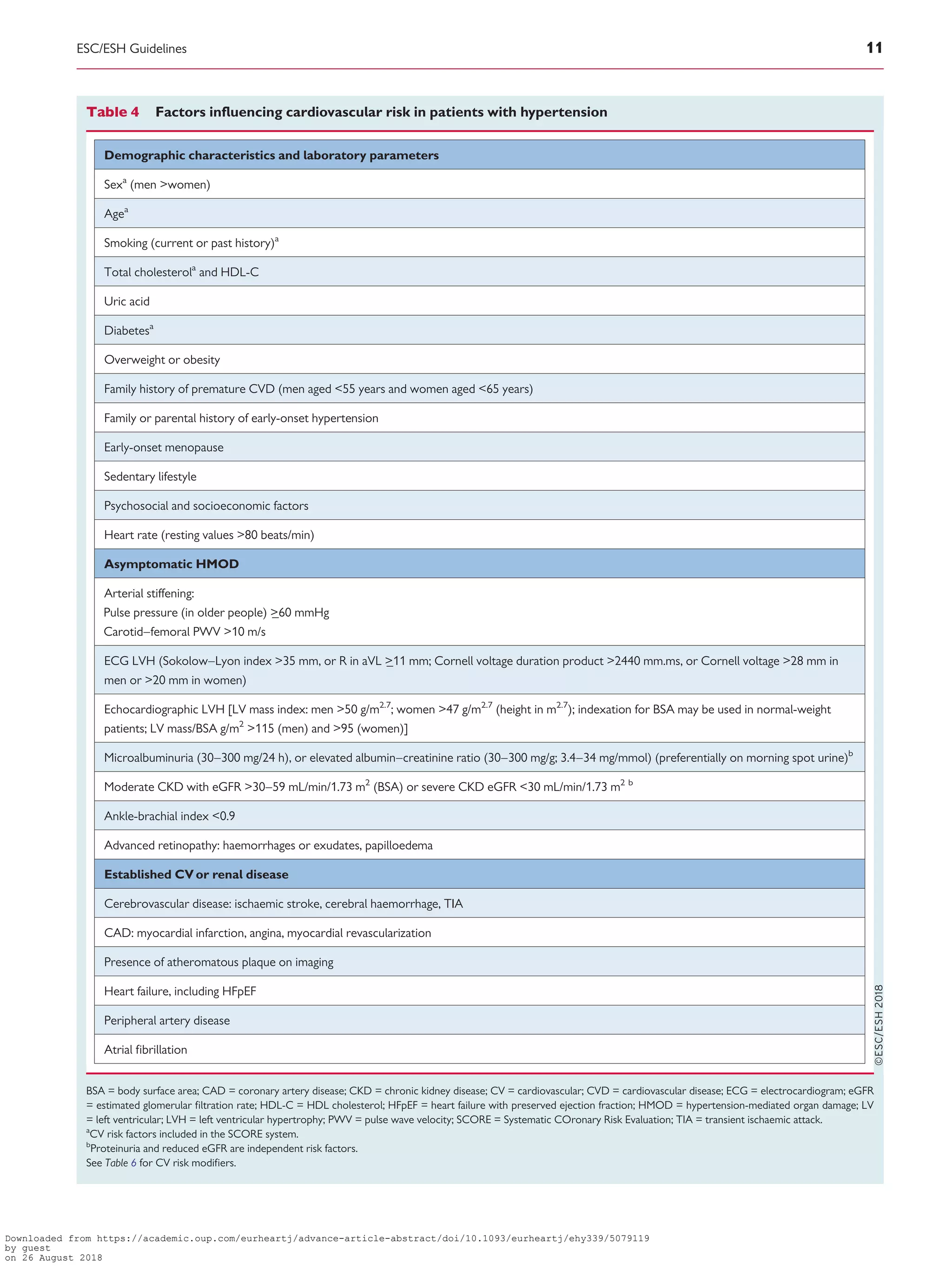 2018 Esc Esh Guidelines For The Management Of Arterial Hypertension Pdf