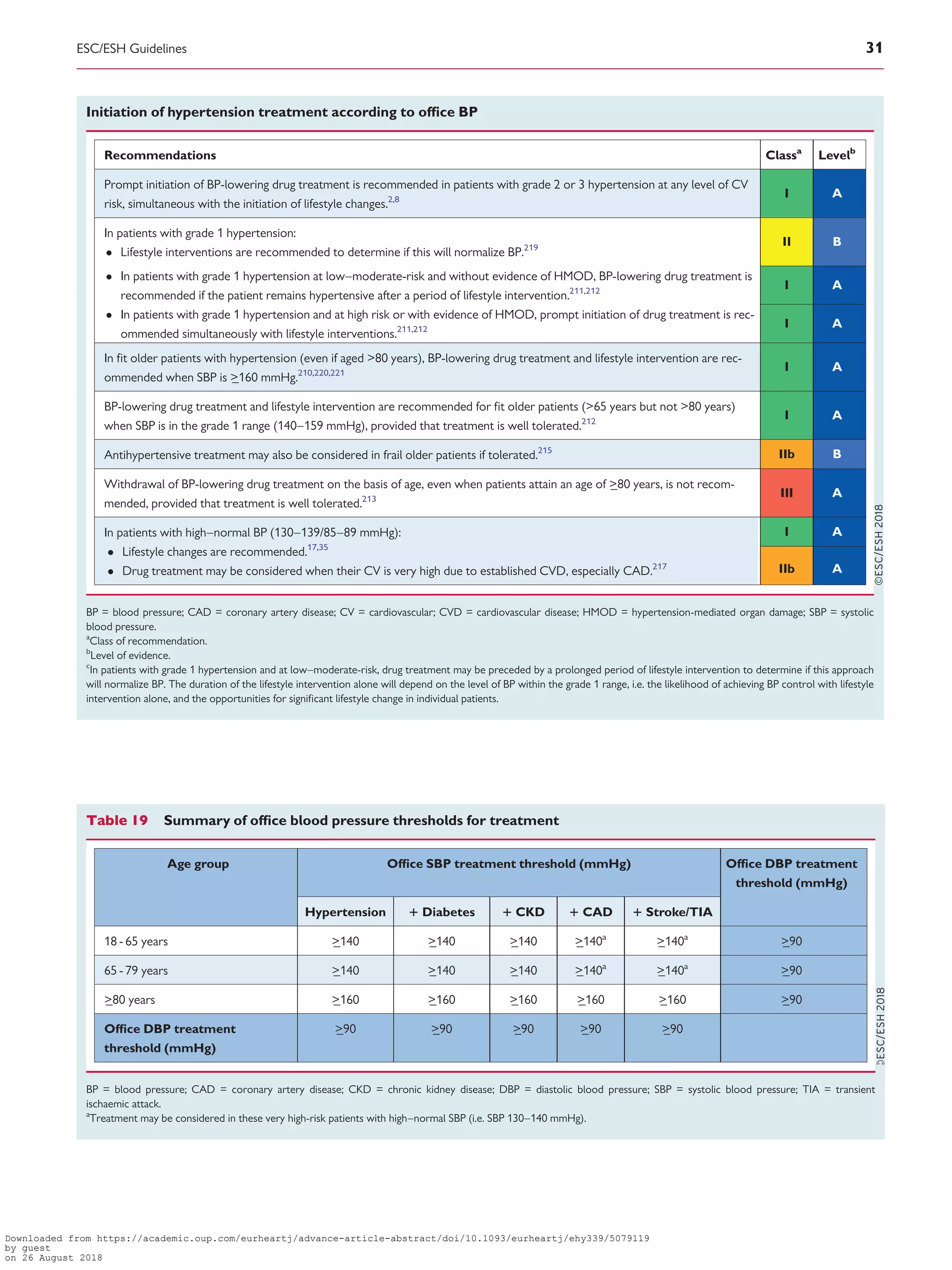 2018 esc esh guidelines for the management of arterial hypertension | PDF