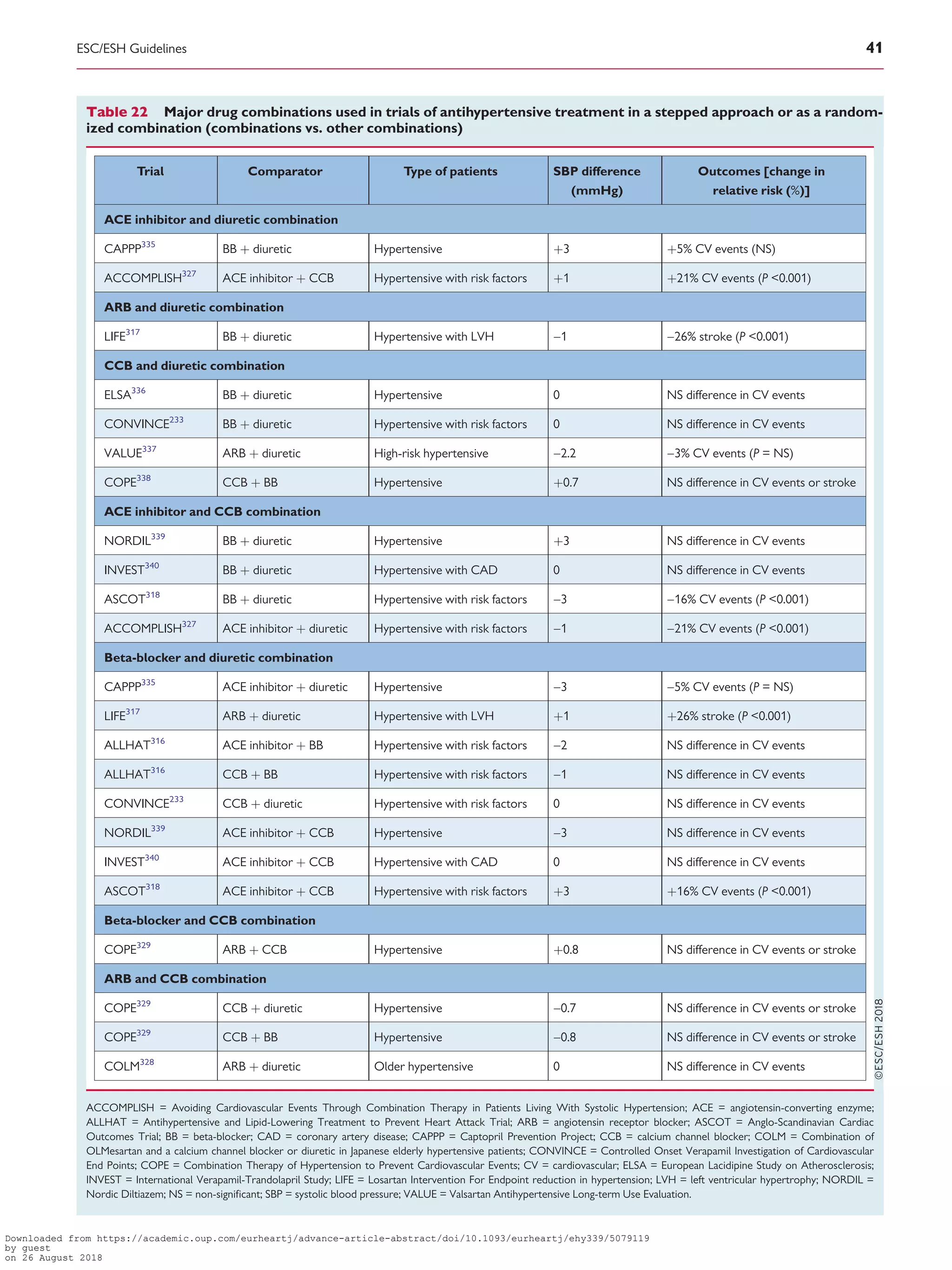 2018 Esc Esh Guidelines For The Management Of Arterial Hypertension Pdf