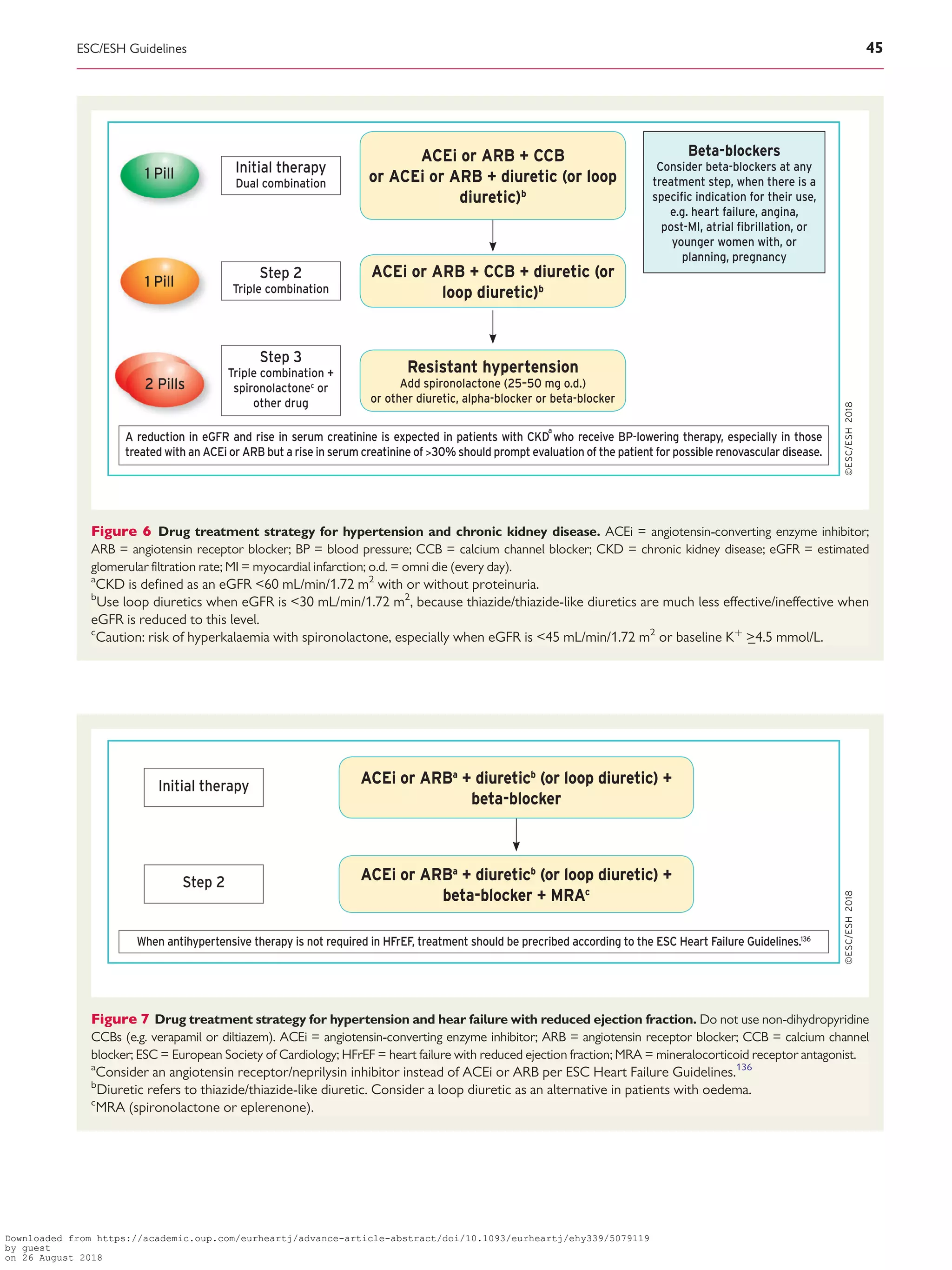 2018 esc esh guidelines for the management of arterial hypertension ...