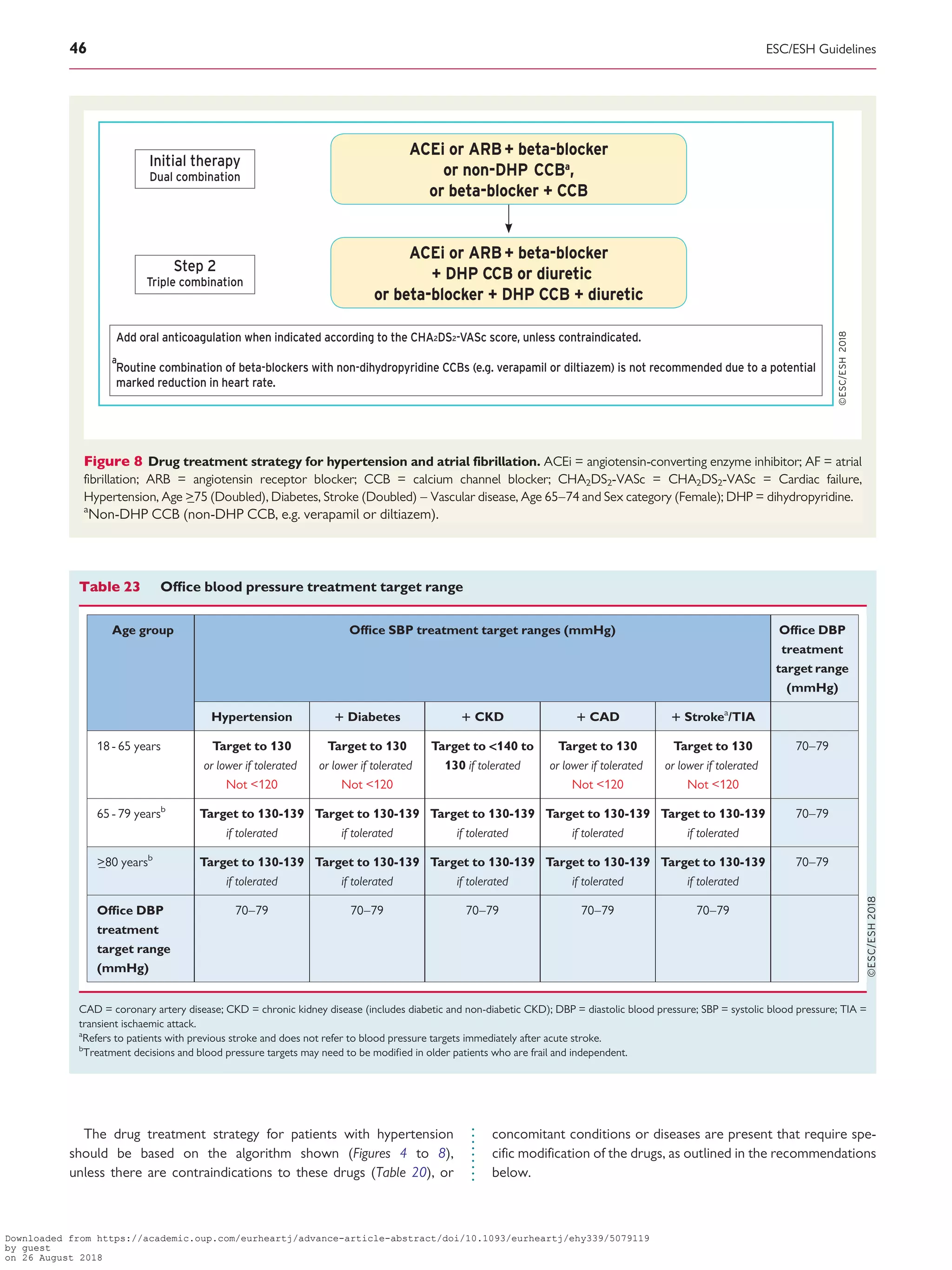 2018 Esc Esh Guidelines For The Management Of Arterial Hypertension PDF