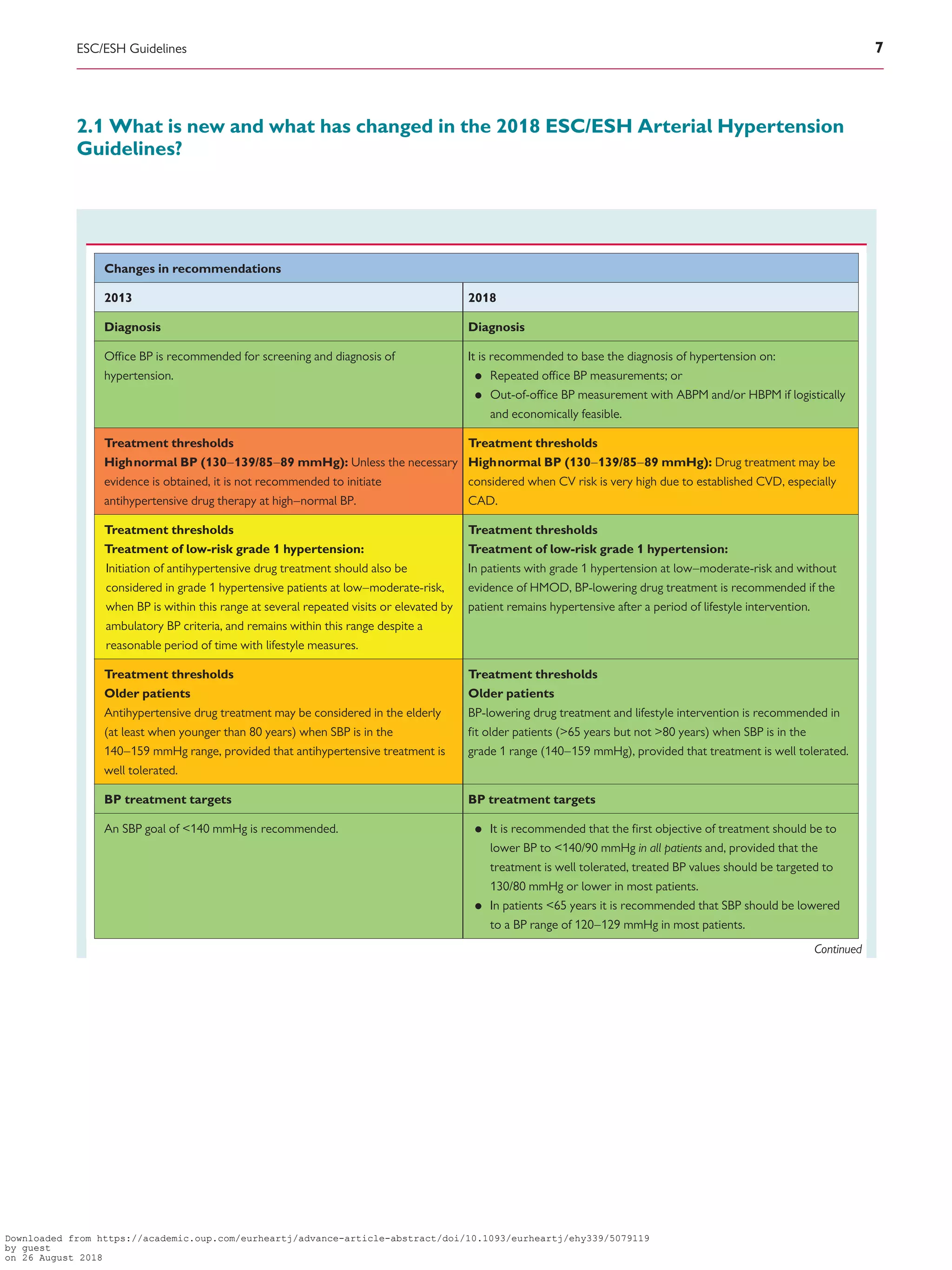 2018 esc esh guidelines for the management of arterial hypertension | PDF