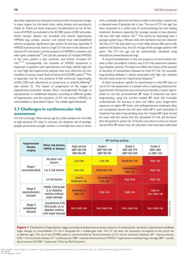 2018 esc esh guidelines for the management of arterial hypertension | PDF