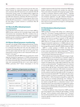 2018 esc esh guidelines for the management of arterial hypertension | PDF