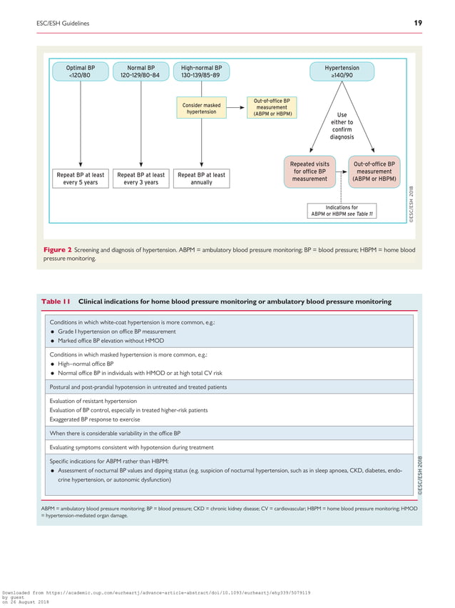 2018 esc esh guidelines for the management of arterial hypertension | PDF