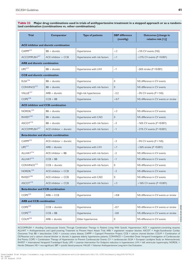2018 esc esh guidelines for the management of arterial hypertension | PDF