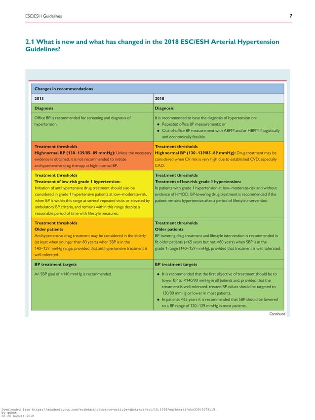 2018 esc esh guidelines for the management of arterial hypertension | PDF