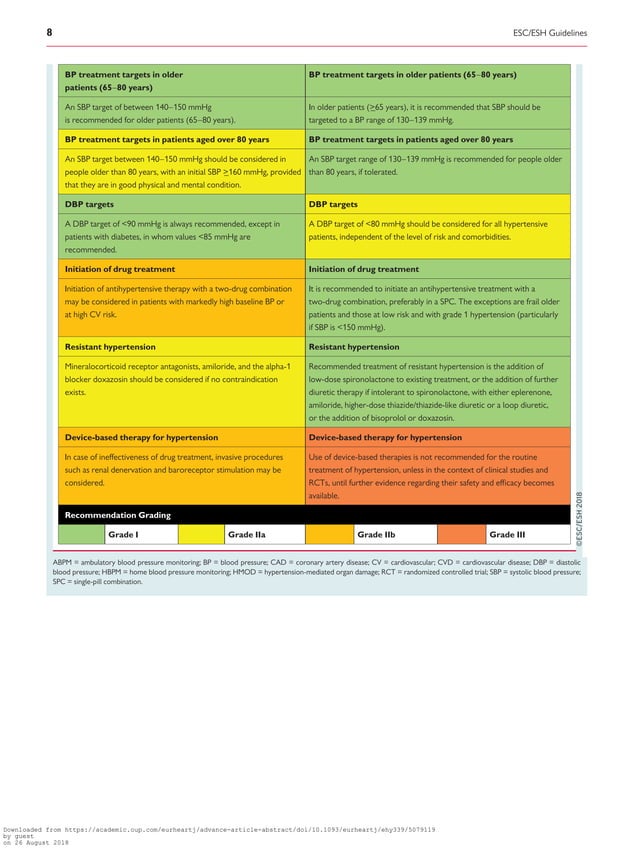 2018 Esc Esh Guidelines For The Management Of Arterial Hypertension Pdf