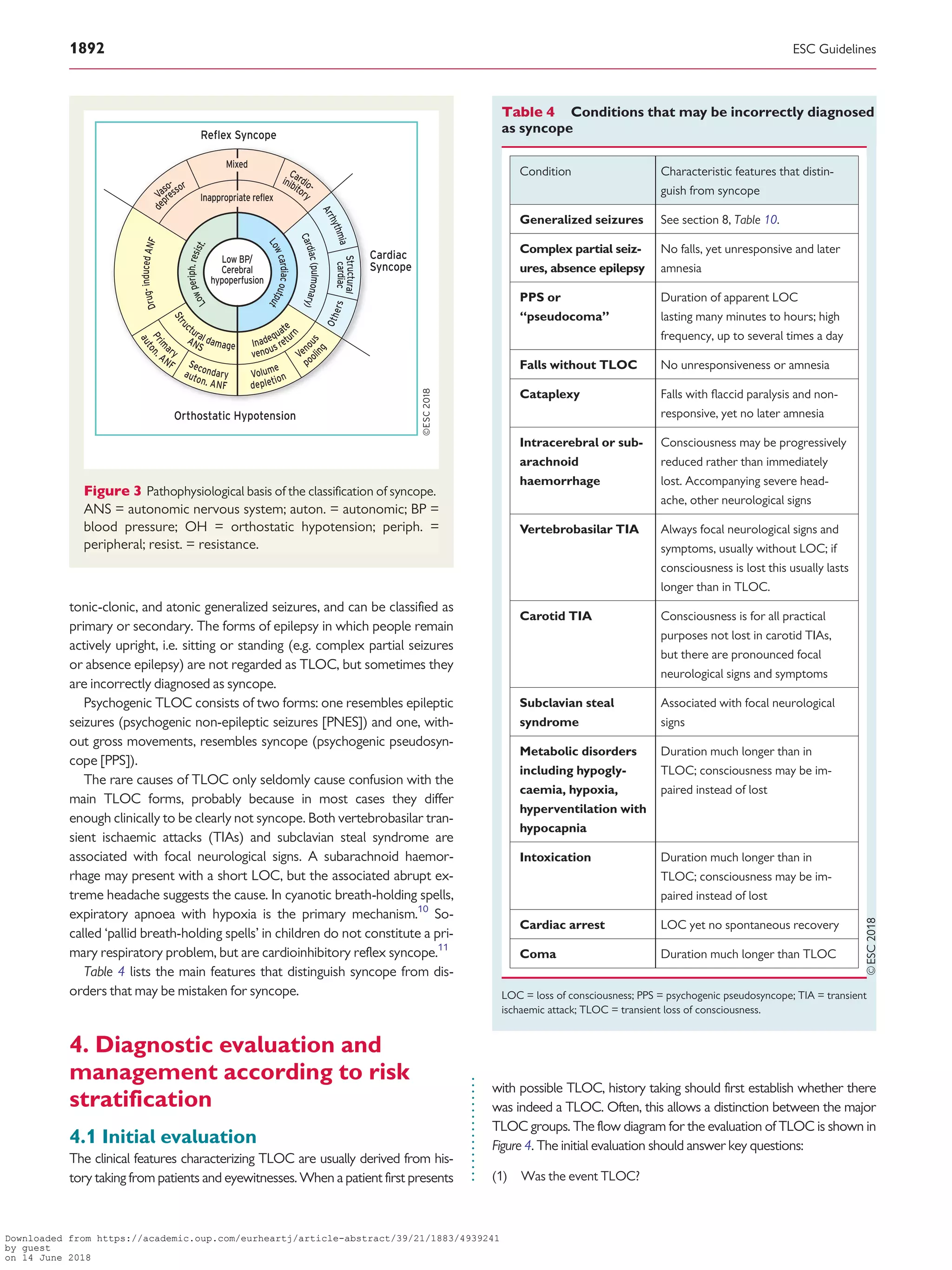 2018 esc guidelines for the diagnosis and management of syncope | PDF