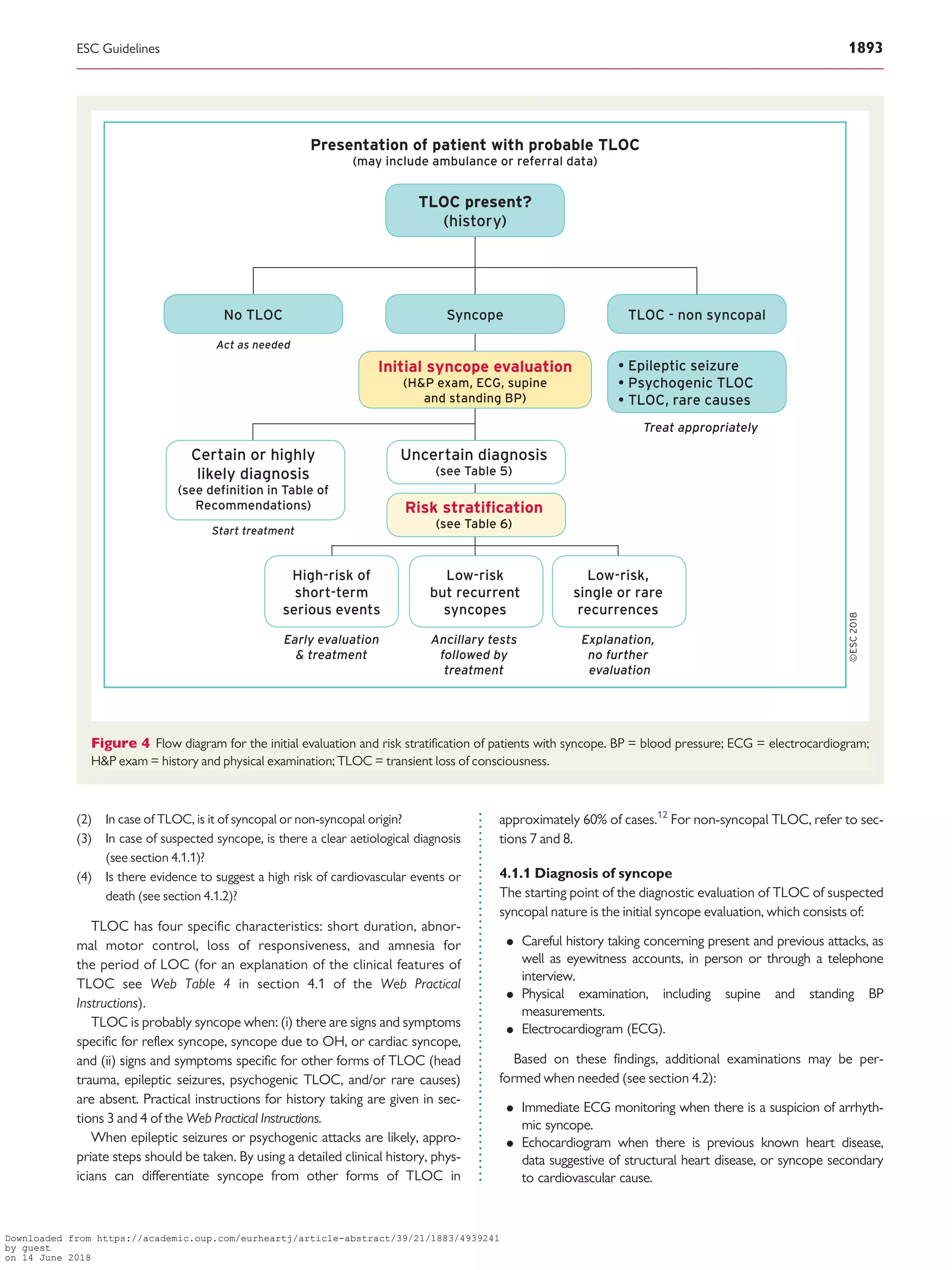 2018 esc guidelines for the diagnosis and management of syncope | PDF