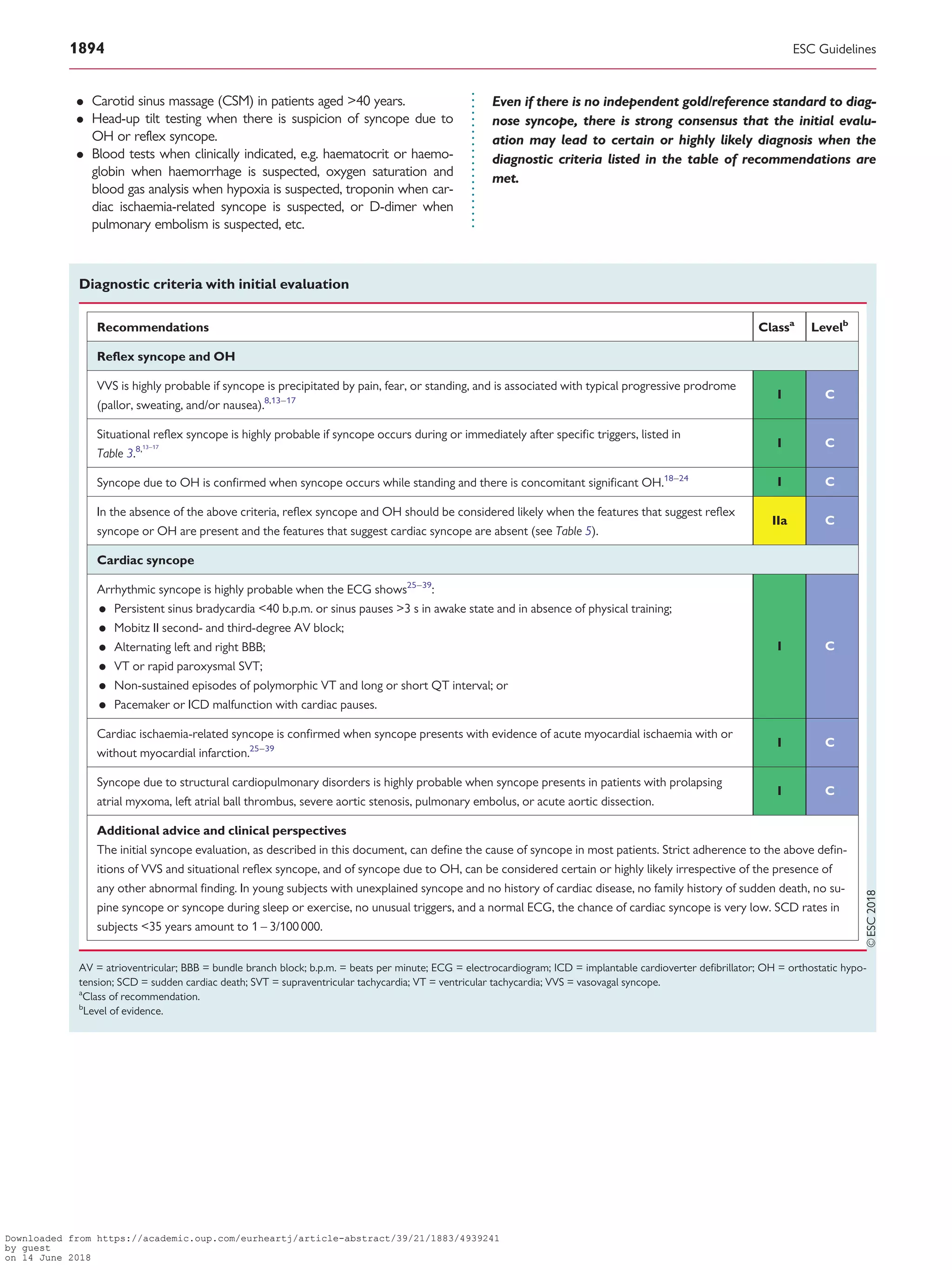 2018 esc guidelines for the diagnosis and management of syncope | PDF