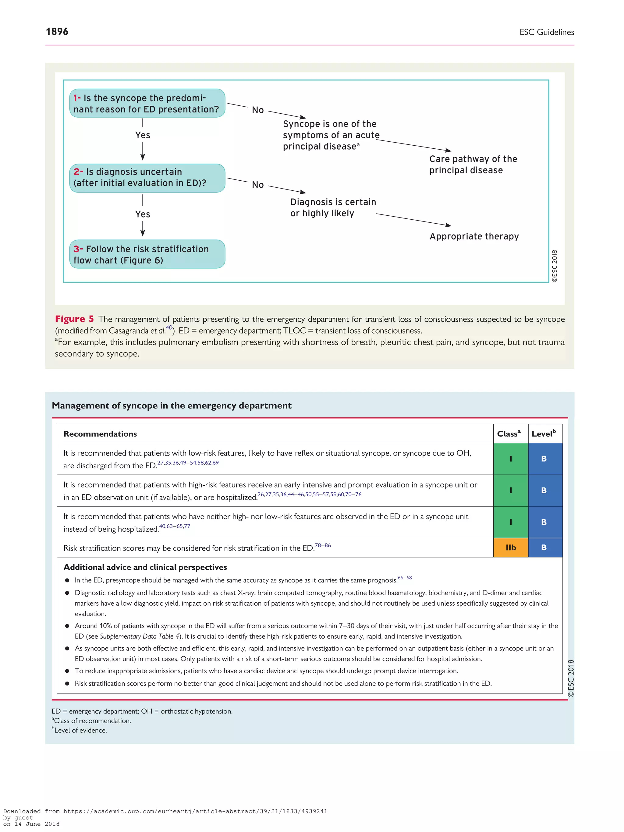 2018 esc guidelines for the diagnosis and management of syncope | PDF