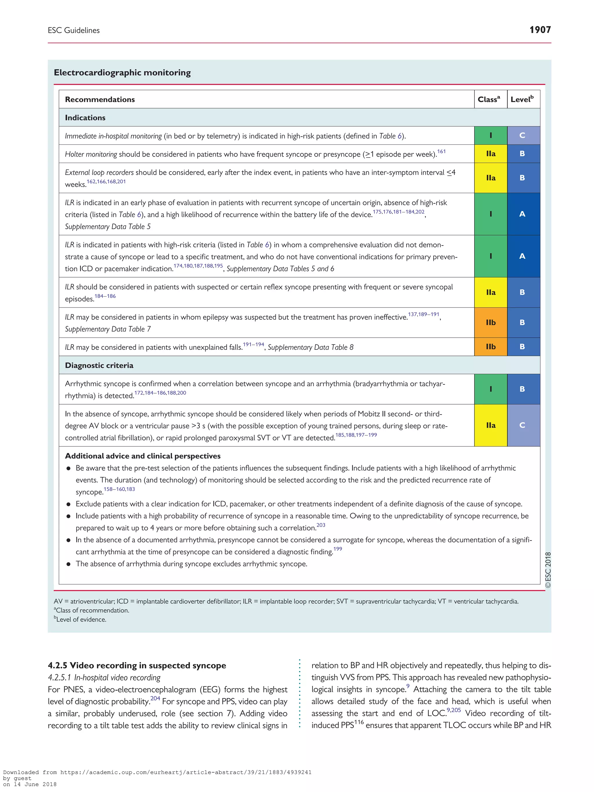 2018 esc guidelines for the diagnosis and management of syncope | PDF