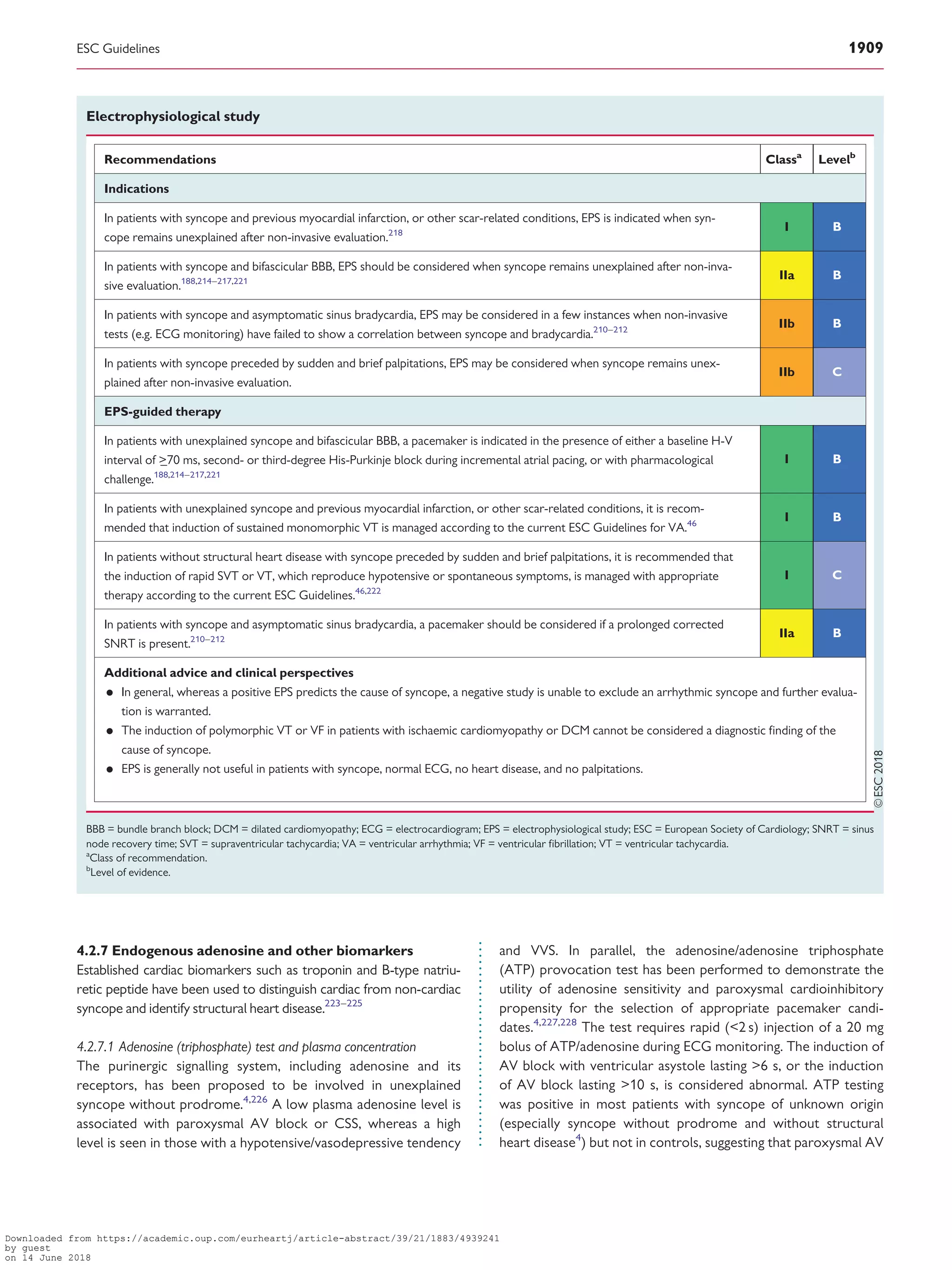 2018 esc guidelines for the diagnosis and management of syncope | PDF