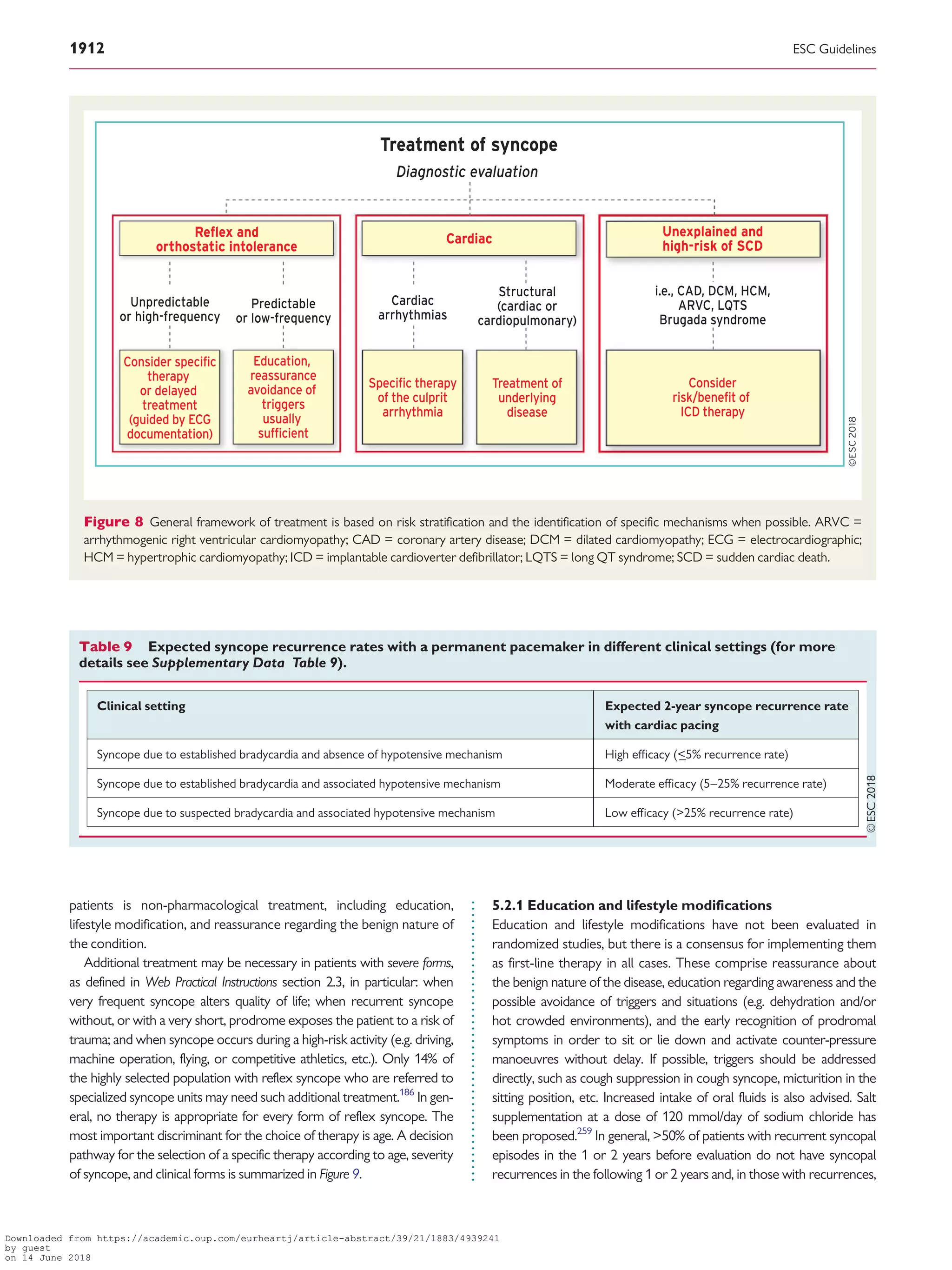2018 esc guidelines for the diagnosis and management of syncope | PDF | Heart and Cardiovascular ...