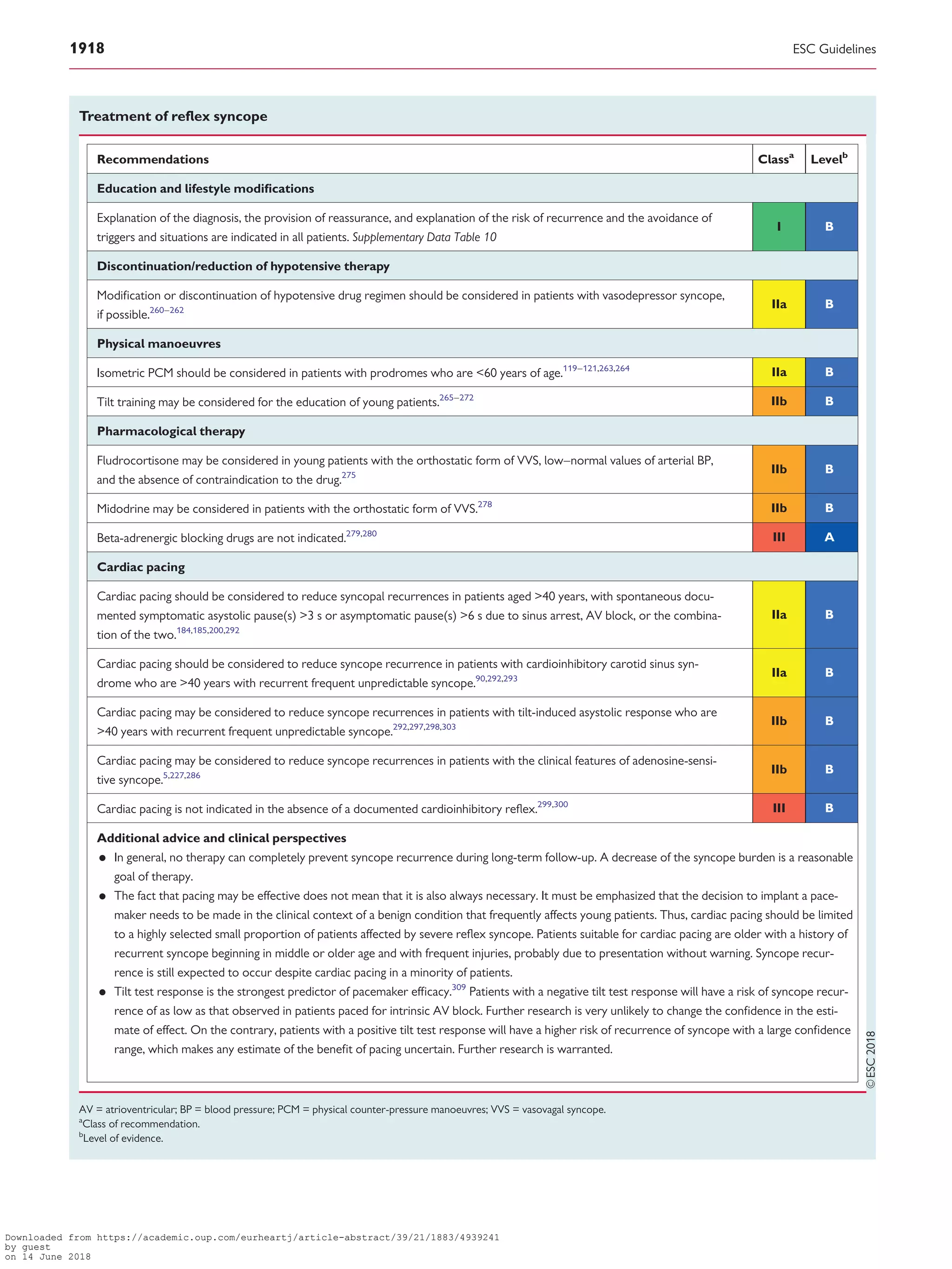 2018 esc guidelines for the diagnosis and management of syncope | PDF