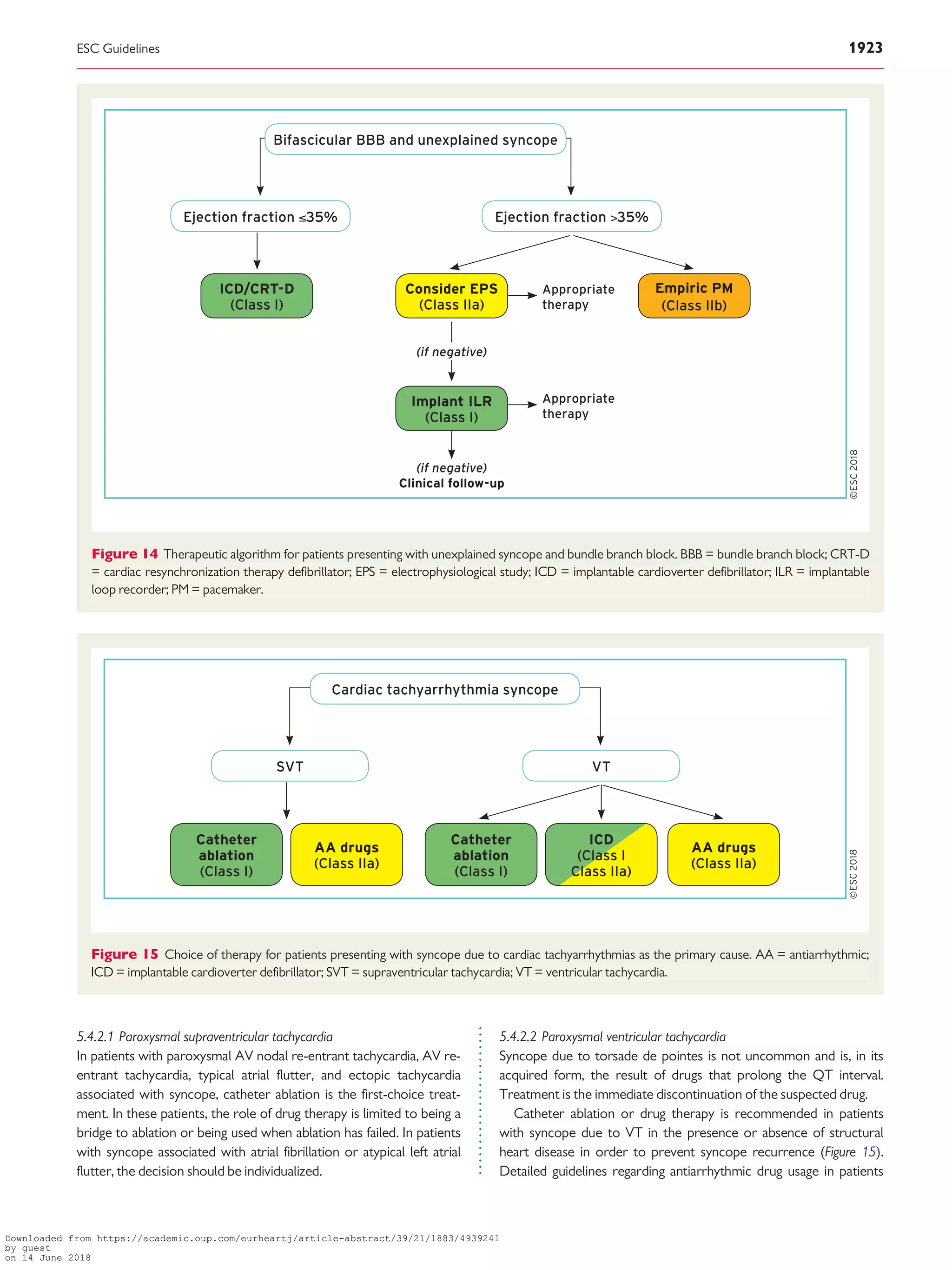 2018 esc guidelines for the diagnosis and management of syncope | PDF | Heart and Cardiovascular ...