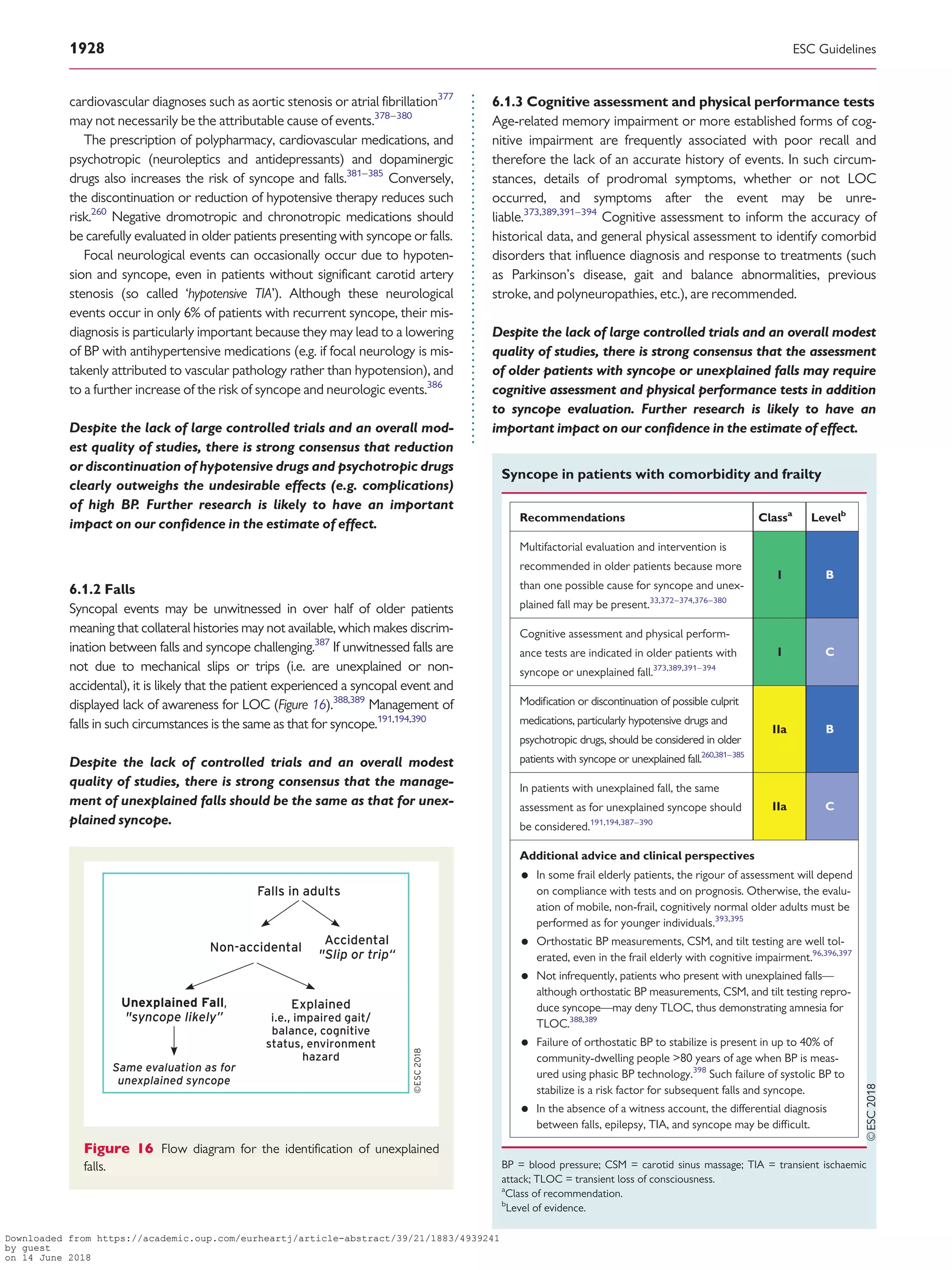 2018 esc guidelines for the diagnosis and management of syncope | PDF